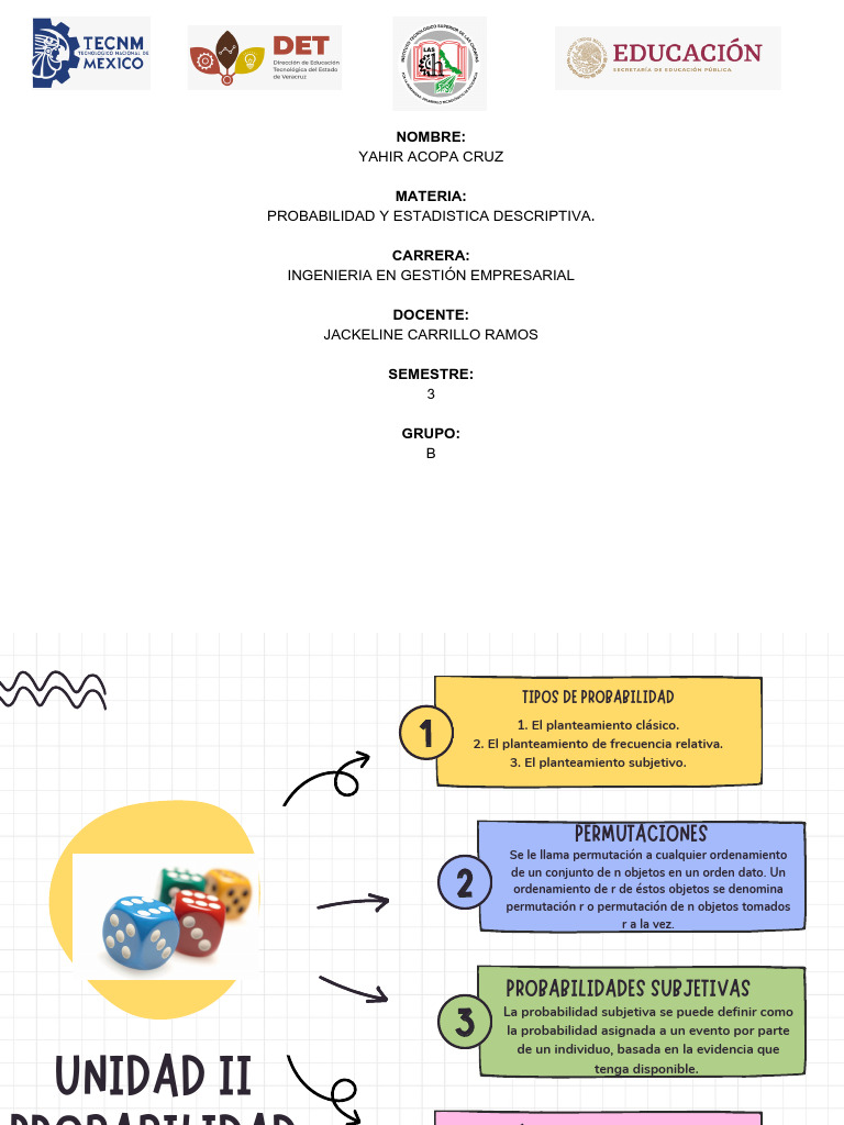 Mapa Conceptual Unidad Ii | PDF