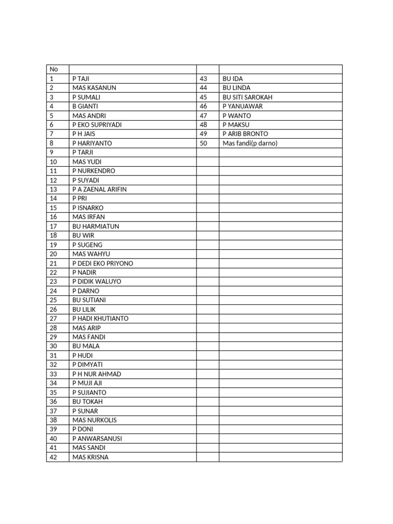 Data Warga Mbendil | PDF