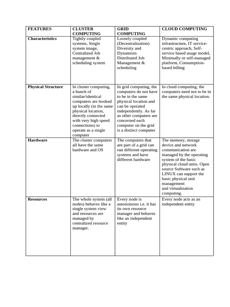 Cloud VS Cluster VS Grid | PDF | Grid Computing | Computer Cluster