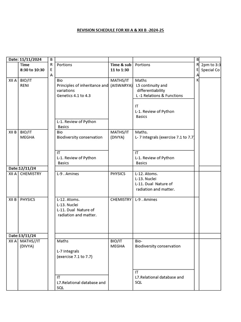 Revision Schedule 1 | PDF | Physics | Physical Sciences