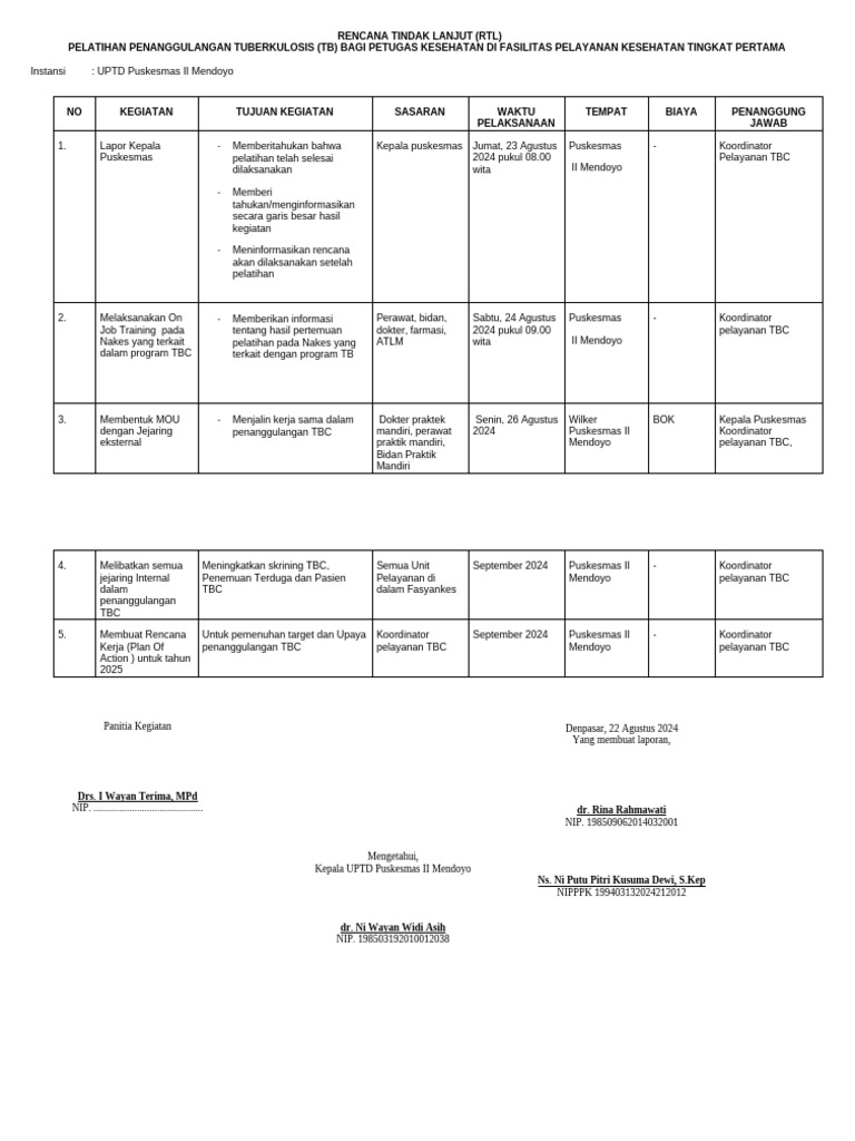 BLANGKO NOTULEN PKM II Mendoyo | PDF