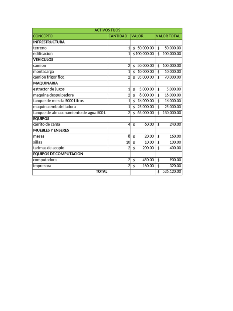 Tabla de Presupuesto | PDF