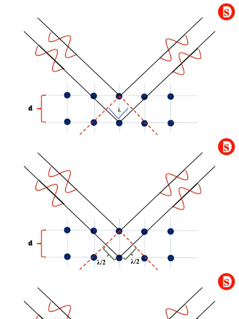 Skema XRD | PDF