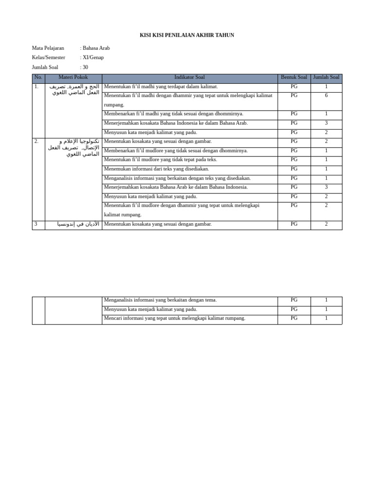 KISI KISI Bahasa Arab 11 | PDF