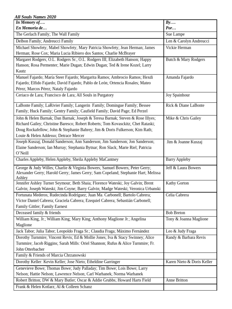 All Souls Names Memorial 2020 | PDF