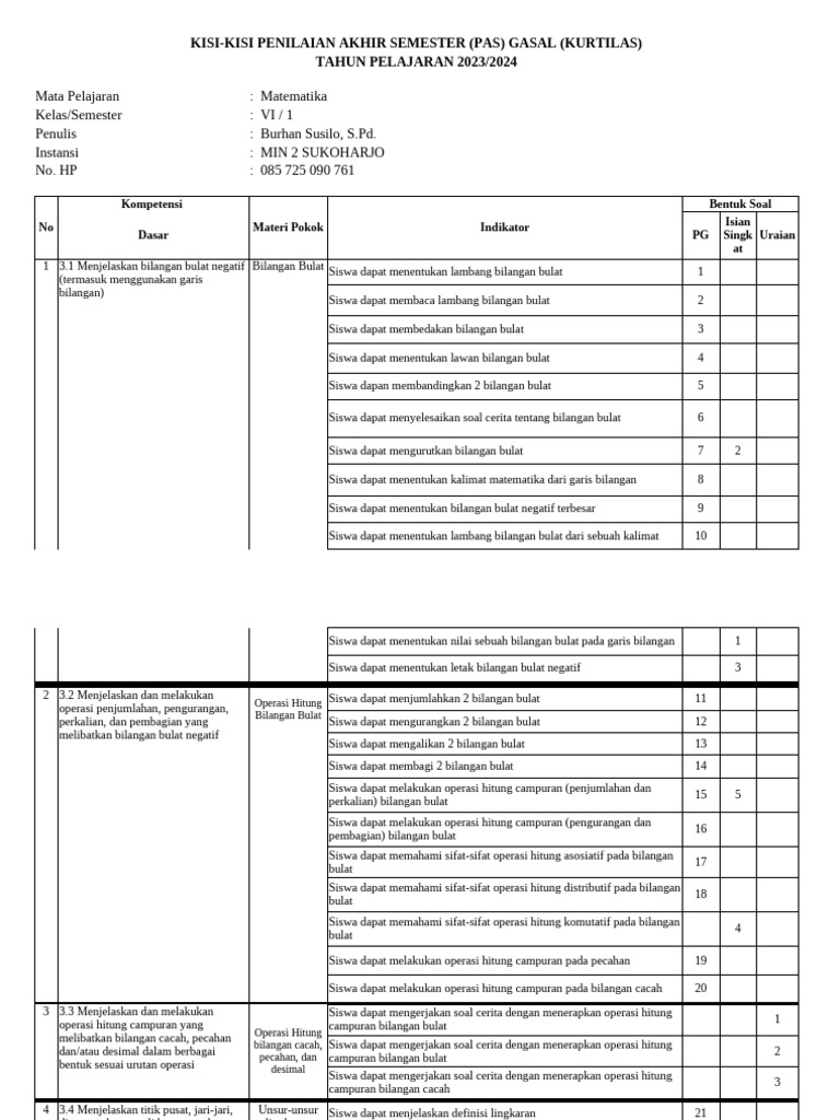 Mat 6 Pas 2024-2025 Kisi-Kisi | PDF
