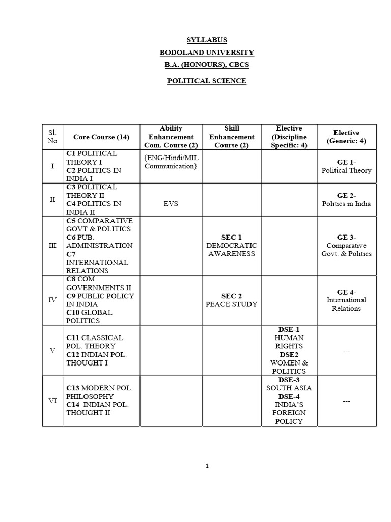 BA Political Science Syllabus | PDF | Public Administration | Justice