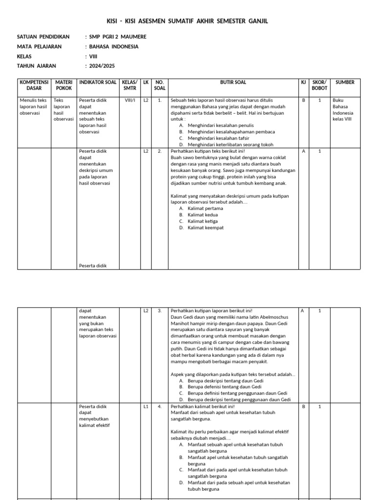 Kisi - Kisi Kelas Viii | PDF