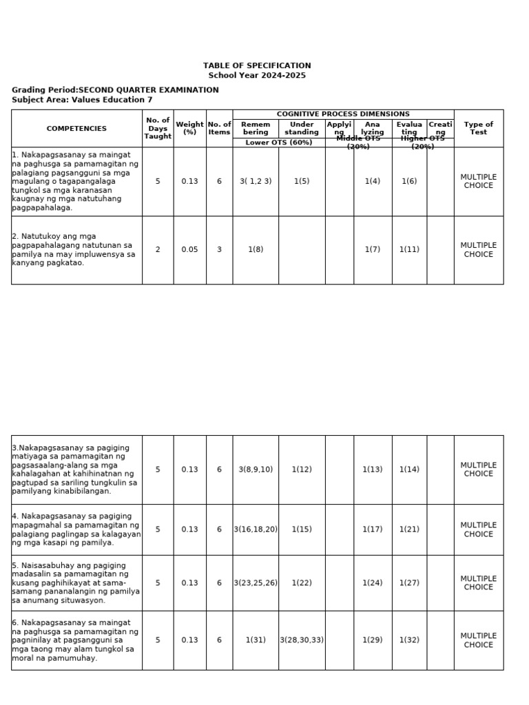 Table of Specification | PDF