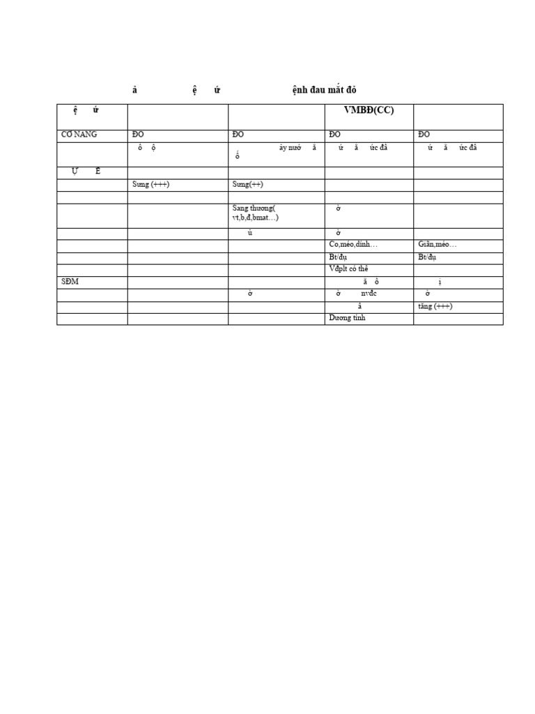 Thực Hành Sinh Lý Bệnh Miễn Dịch | PDF