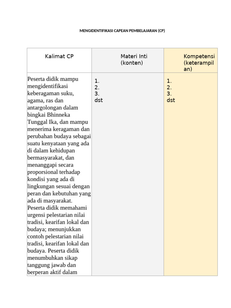 Draf Modul Ajar | PDF
