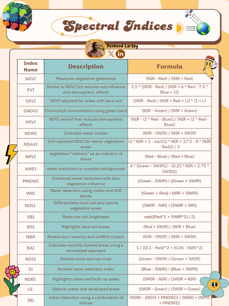 Indice Spectral | PDF | Infrared | Earth Sciences