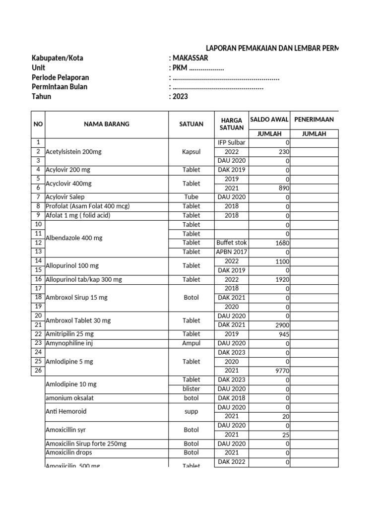 Contoh Lplpo Berdasarkan Data | PDF | Drugs | World Health Organization