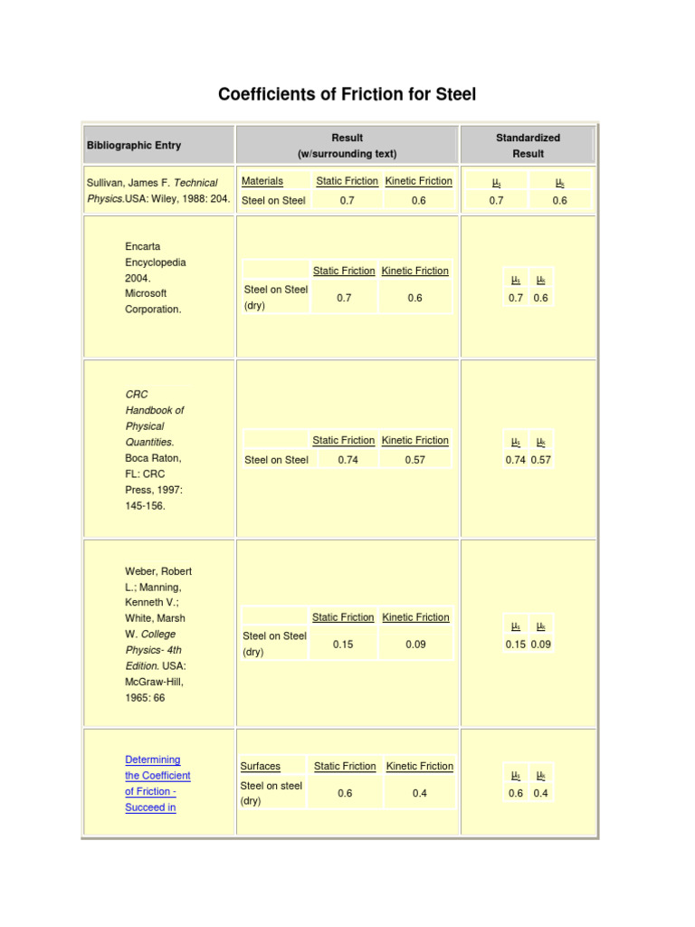 Coefficients of Friction For Steel | PDF | Friction | Coal