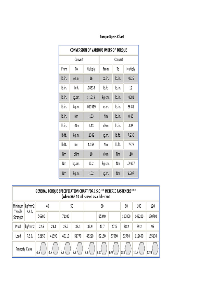 Bolts Torque Specs Chart | PDF | Screw | Steel