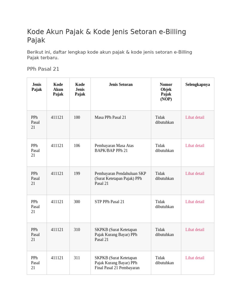 Kode Akun Pajak | PDF