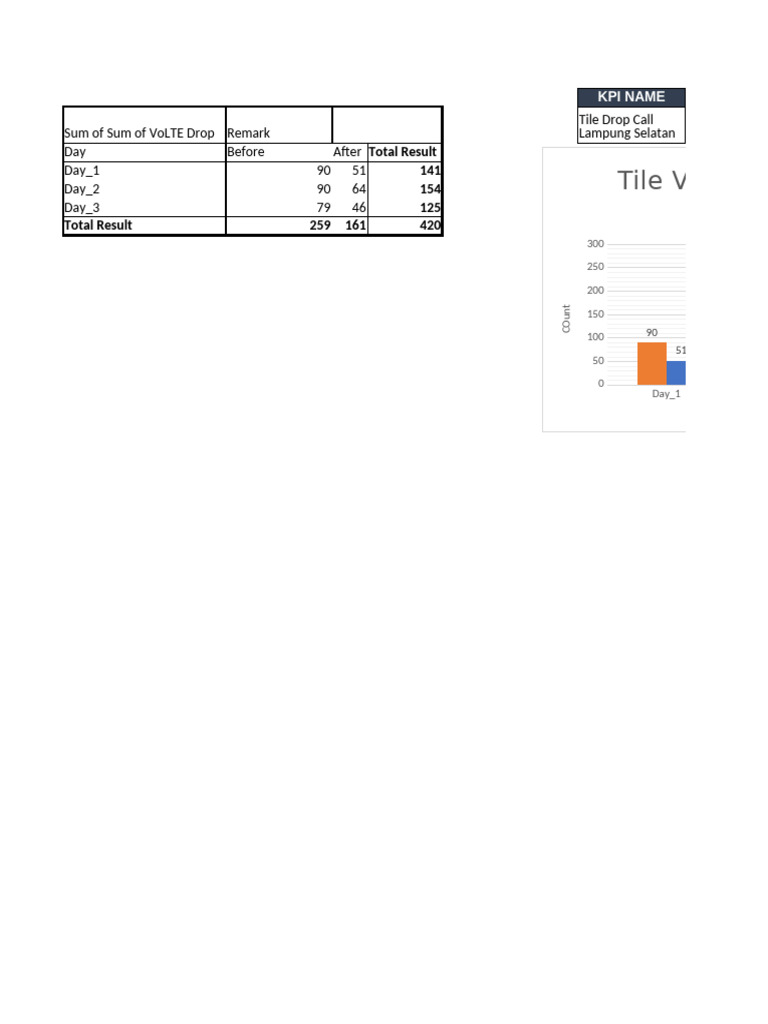 VoLTE Drop Call Analysis - Lampung | PDF | Mobile Telecommunications ...