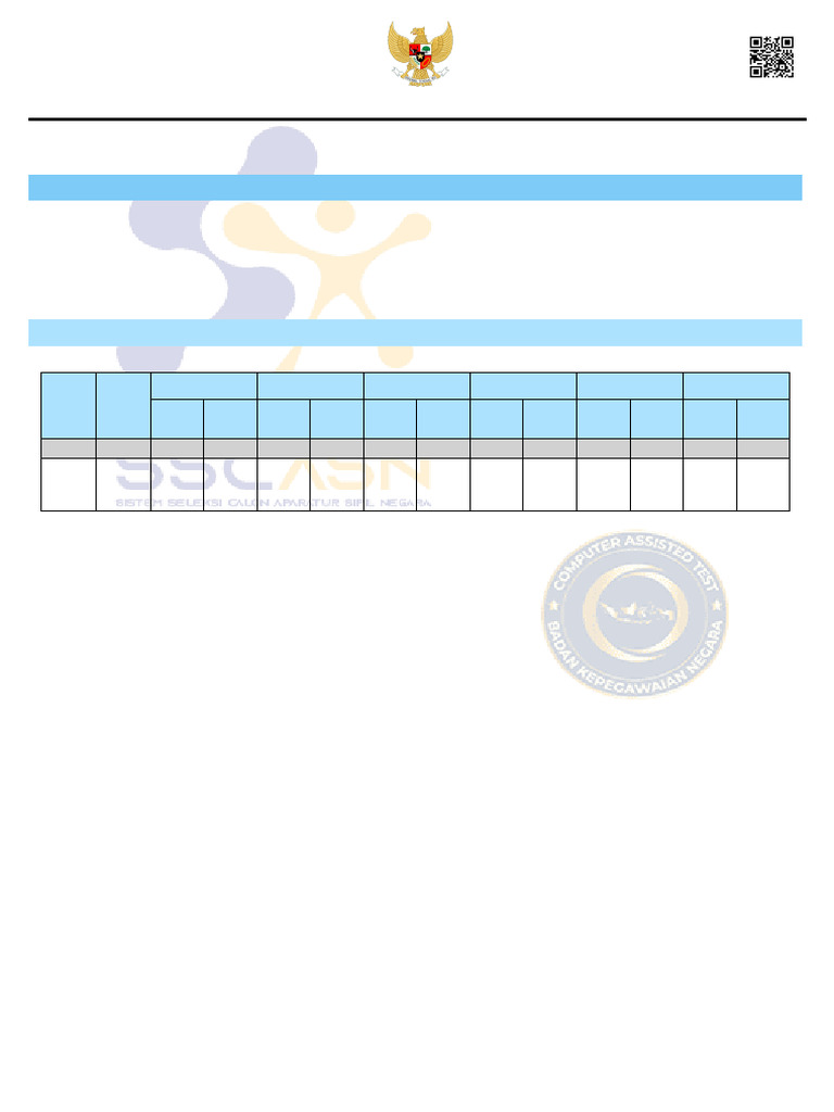 Hasil SKD Pemeriksa Keimigrasian Pria Jatim 2024 | PDF