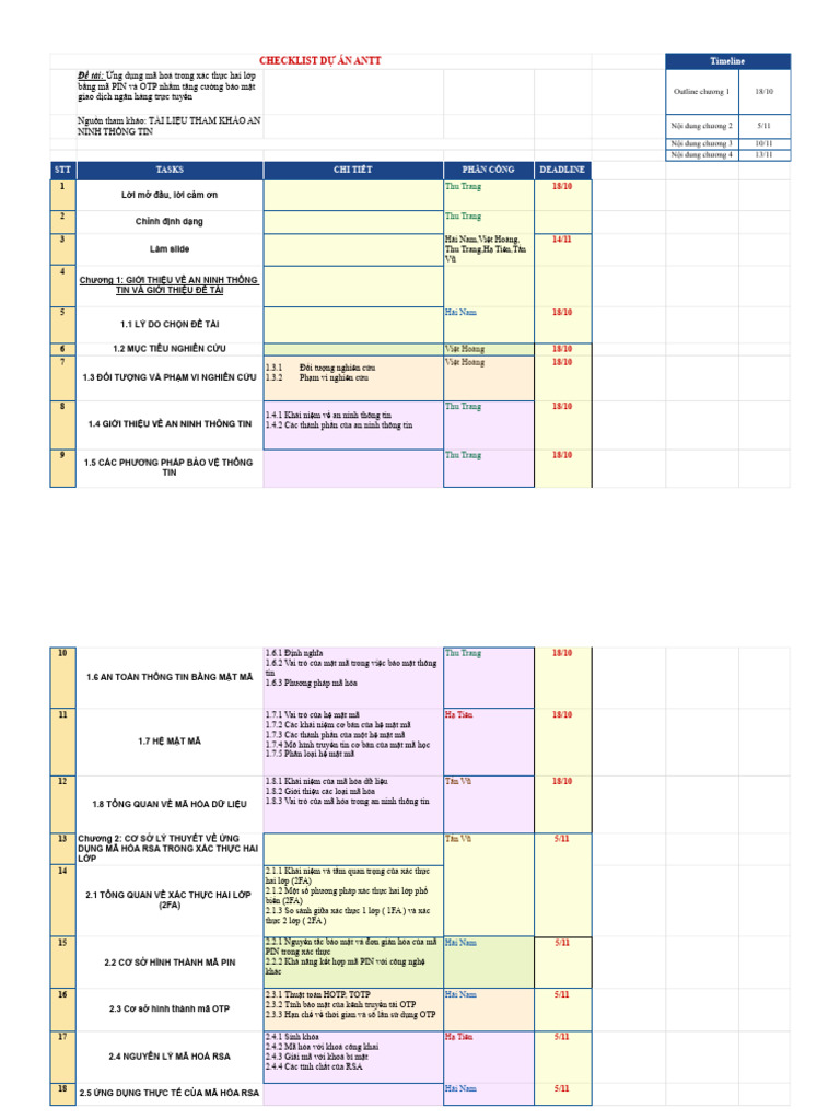 Bảng Phân Công Antt Bảng Phân Công Antt | PDF