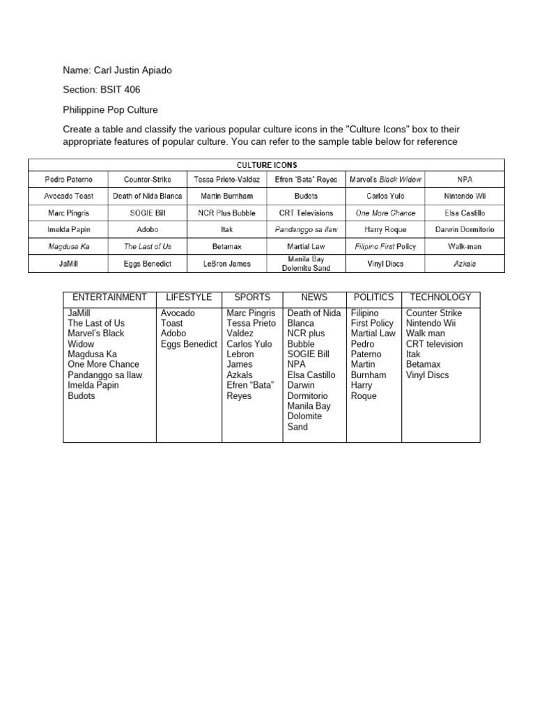 Apiado - Carl Justin - BSIT 406 - PPC - 02 Worksheet 1 | PDF