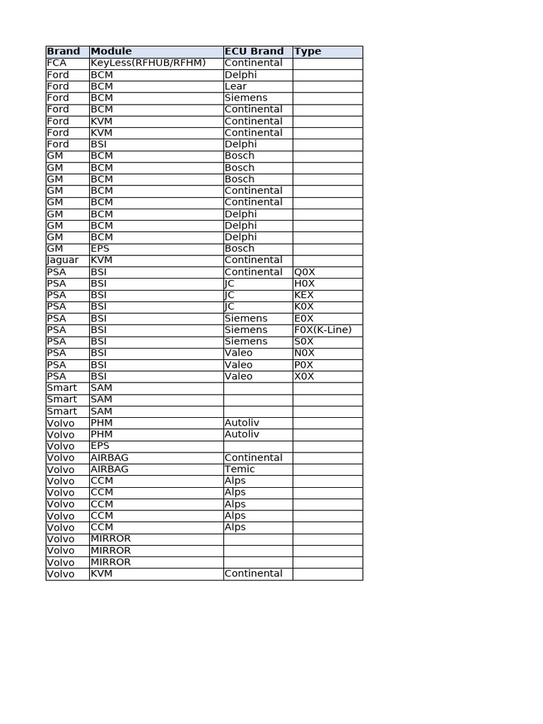 ECU Brands and Communication Modes List | PDF | Motor Vehicle | Vehicles