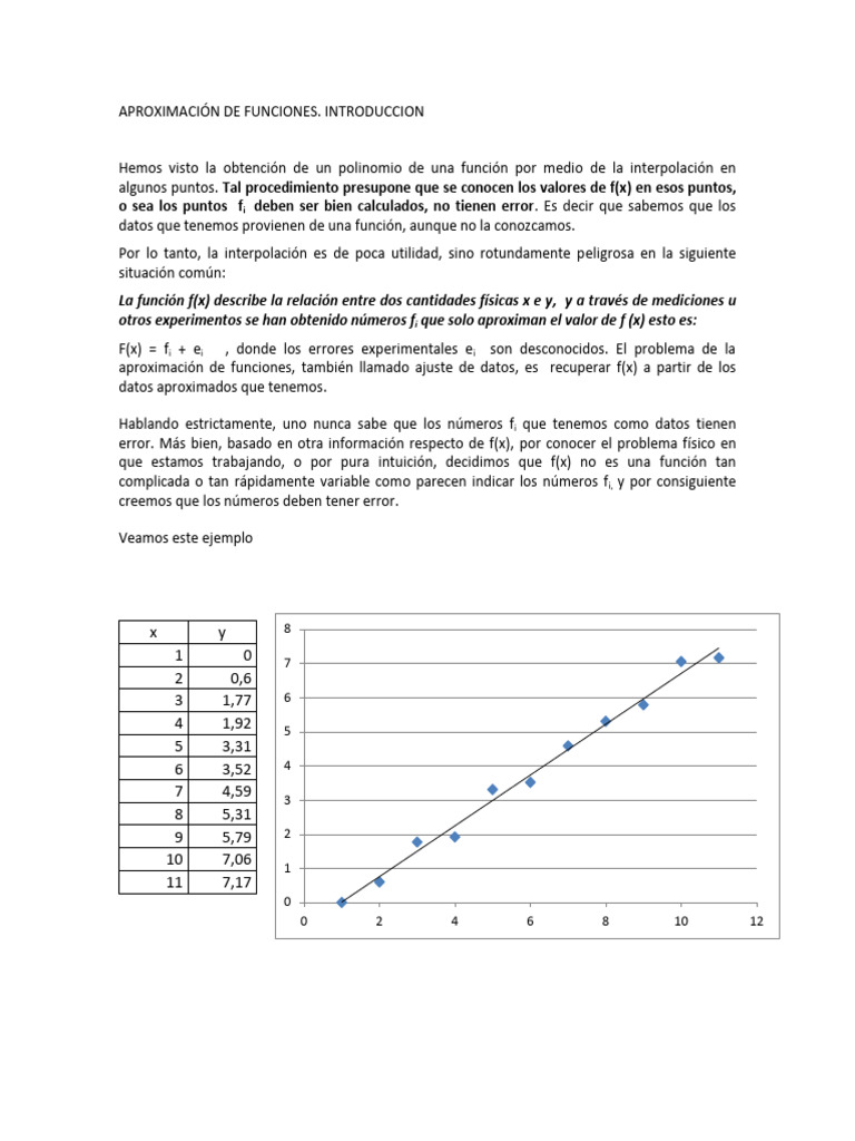 Aproximación de Funciones - Introducción | PDF | Matemáticas Aplicadas