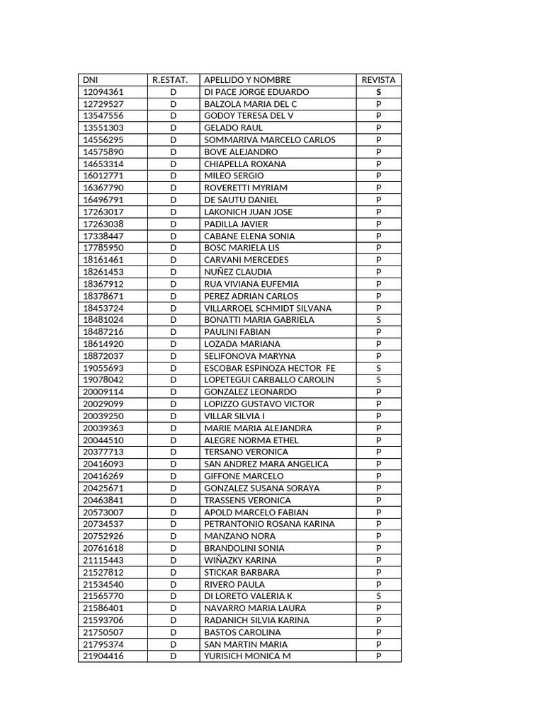 Listado Relevamiento | PDF