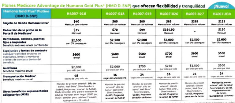 Beneficios de Humana Gold Plus D-SNP | PDF | Departamento de Salud y ...