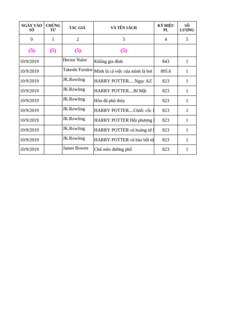 TempBienMuc SGK | PDF