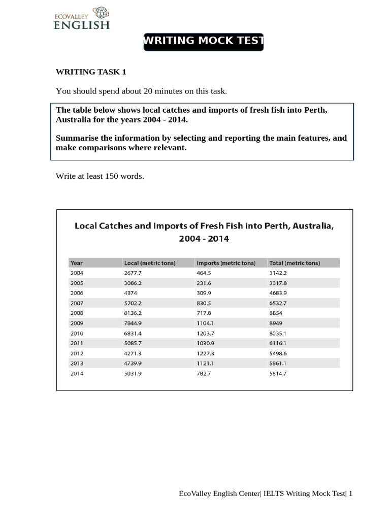 Writing Mock Test | PDF