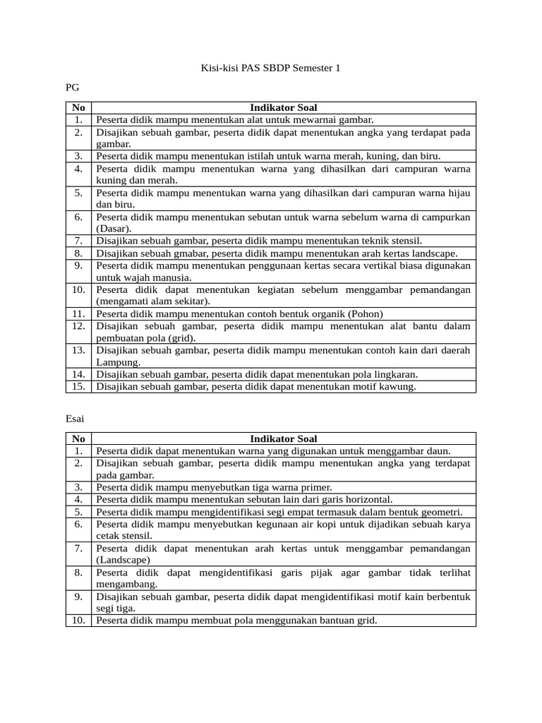 Kisi-Kisi PAS SBDP Semester 1 | PDF