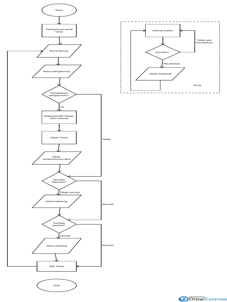 Flowchart Program - Revisi 1 | PDF