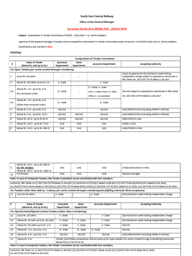 CS no 24 to MSOP Works matters | PDF