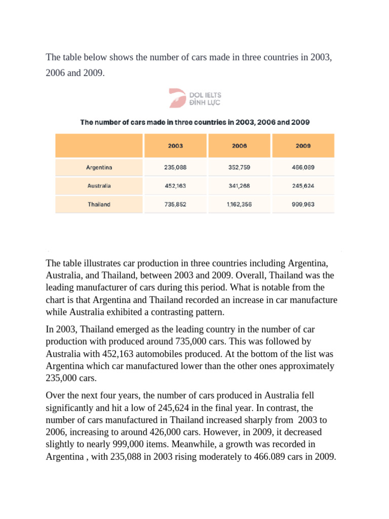 Car Production Trends 2003-2009 | PDF