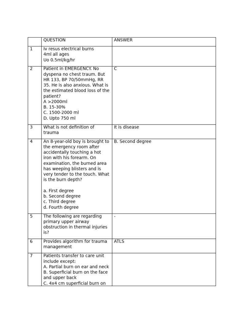 Trauma Management and Burn Assessment Guide | PDF | Major Trauma | Burn