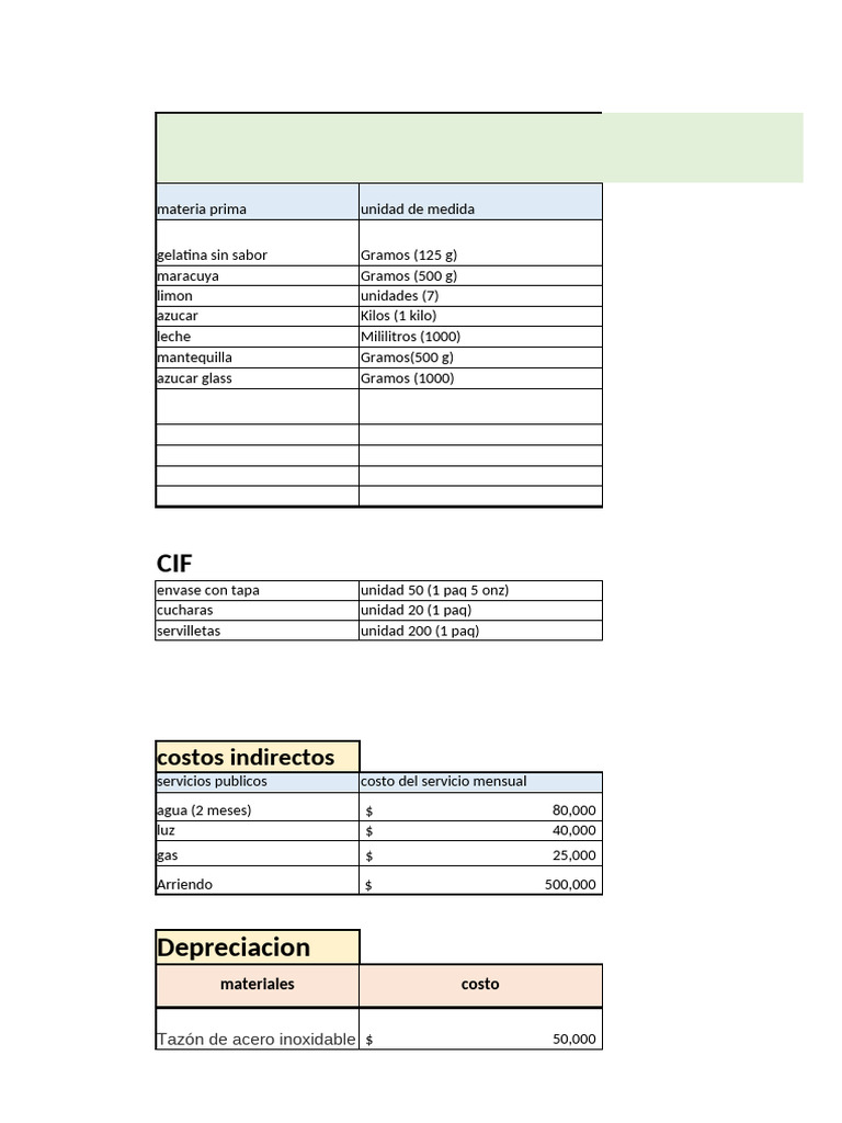Semana 6. Ejemplo de Costeo | PDF