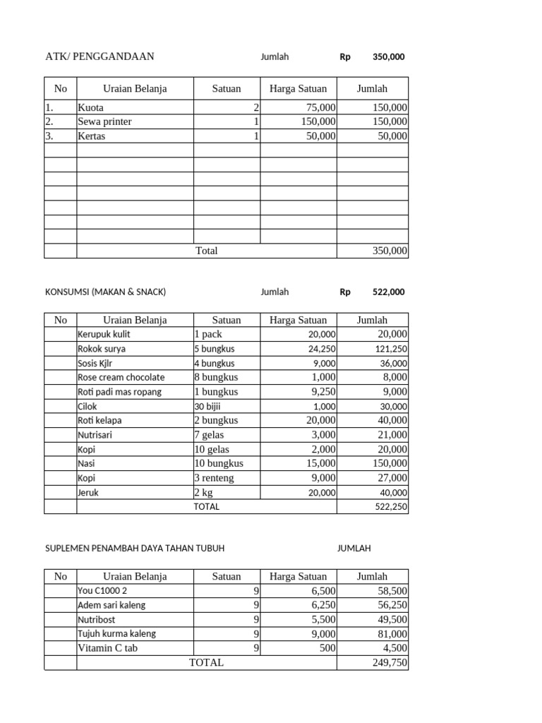 Tps 9 - Uraian Belanja Kpps | PDF