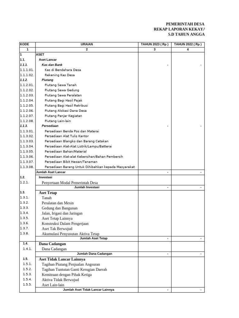 Rekap Kekayaan Desa 2023 | PDF