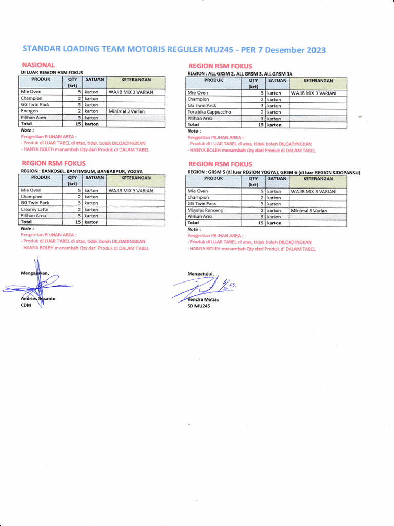Standar Loading Team MOTORIS REGULER Per 7 Desember 2023 | PDF