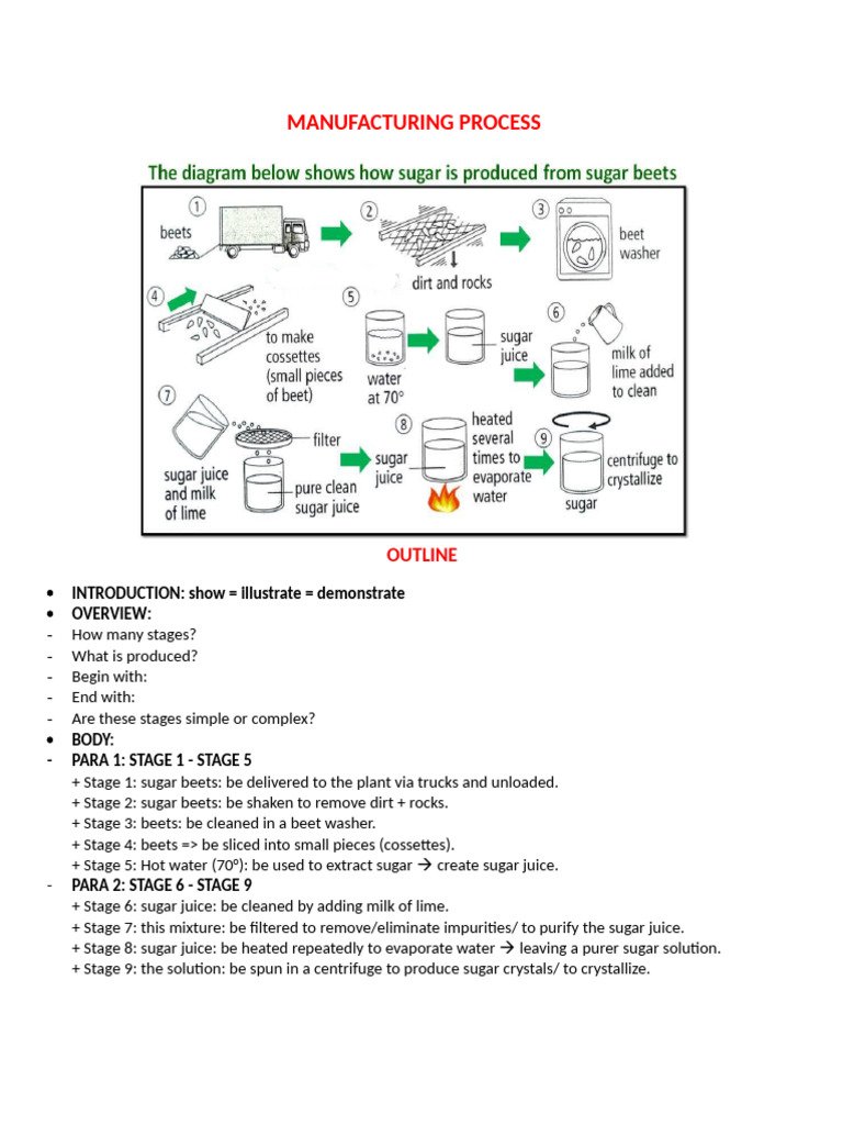 Process Outline | PDF