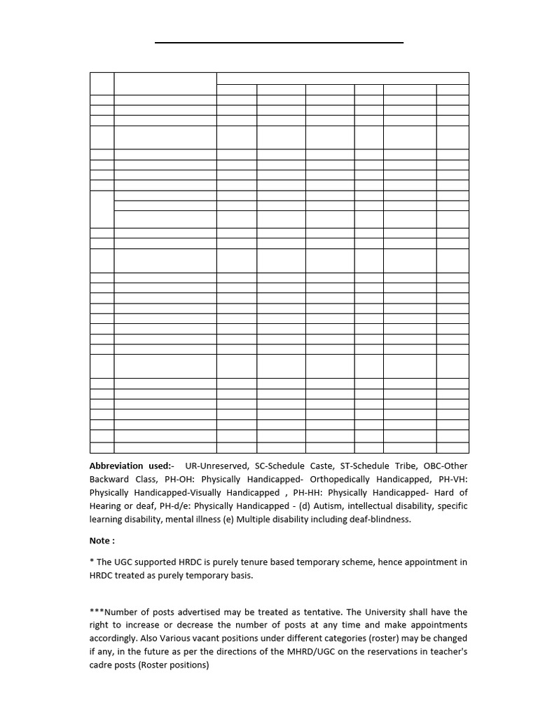 Vacant Position | PDF | Disability