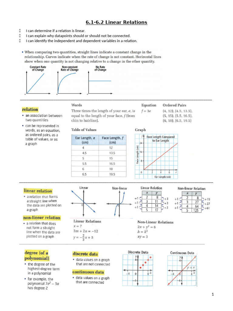 Understanding Linear Relations | PDF