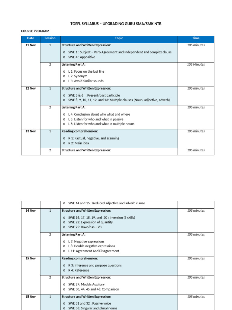 Toefl Syllabus Upgrading | PDF | Adjective | Adverb