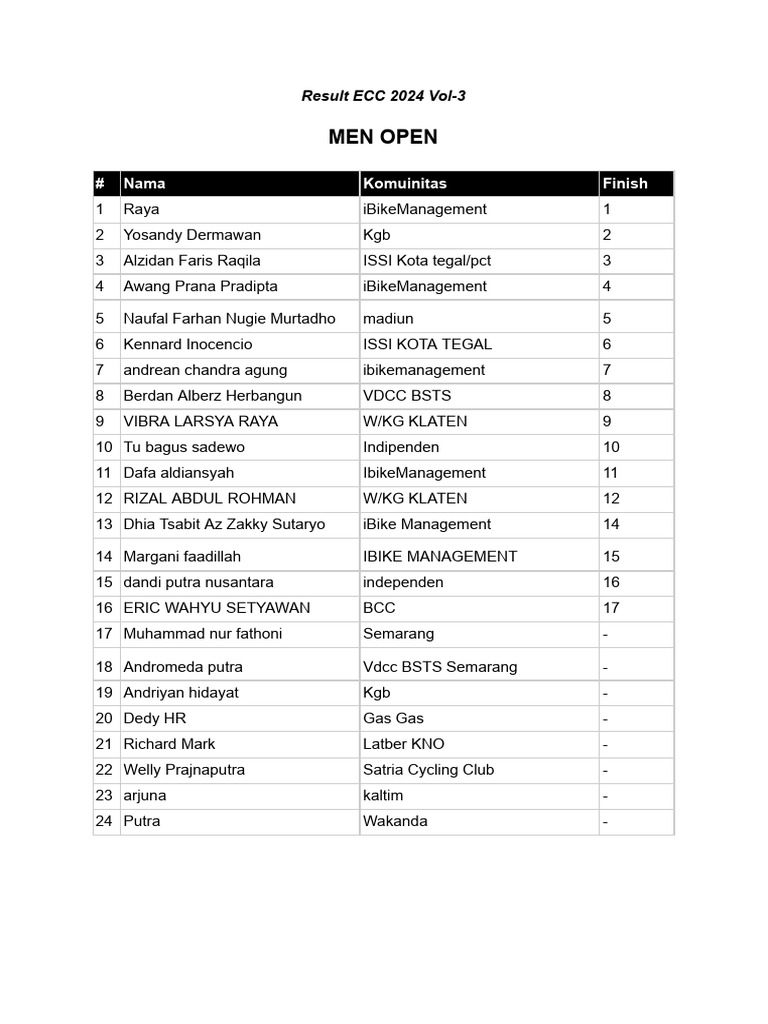 Result ECC 2024 Vol3 2 | PDF