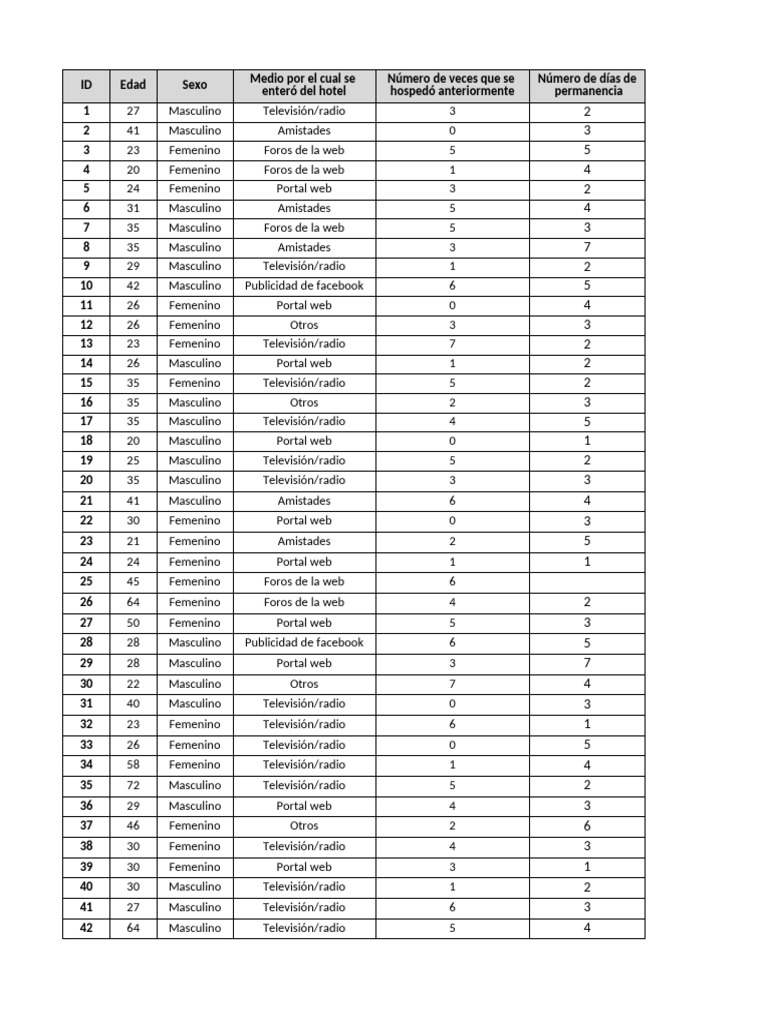 Data Hotel Los Delfines - Lima - LSX | PDF | Red mundial | Internet y web