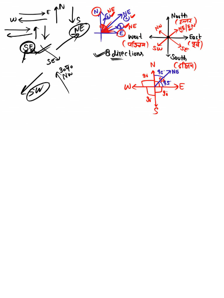 Direction & Distance 1 | PDF