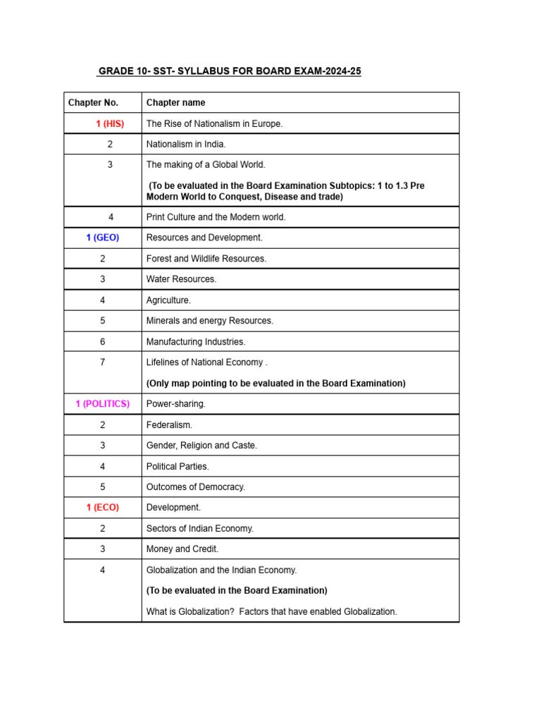 Grade 10 - SST - Board Portion-2024-25 | PDF