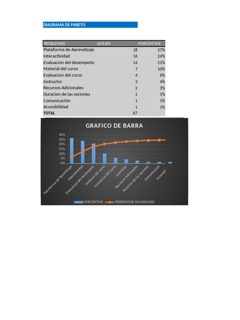 Análisis Pareto: Defectos y Quejas | PDF