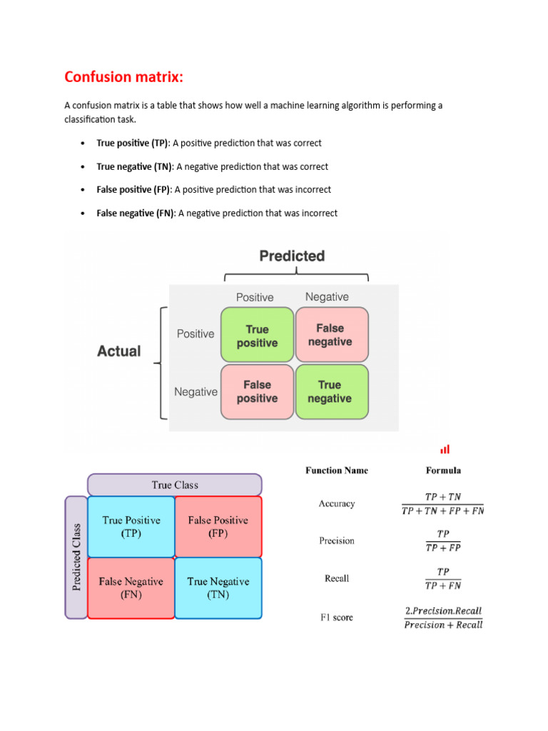 Confusion Matrix & Box Plot Analysis | PDF | Accuracy And Precision ...