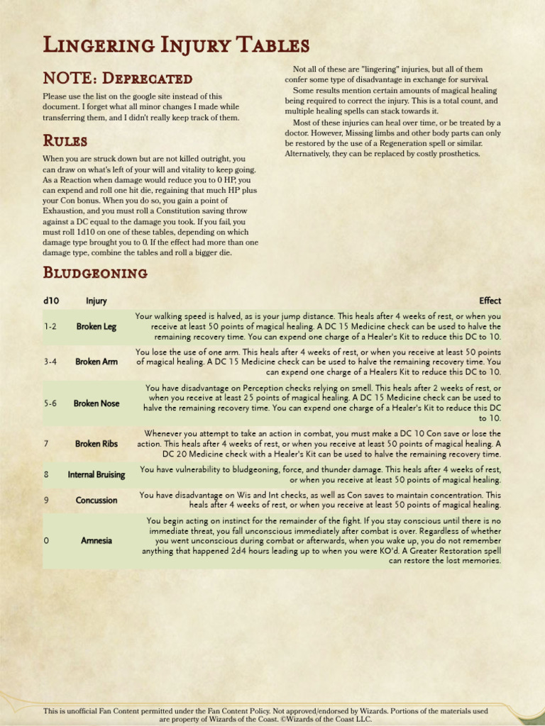 Lingering Injuries - GM Binder | PDF | Healing | Burn